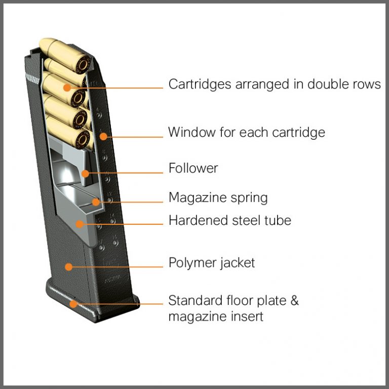 Glock 25 Magazine | Glock Mags Price Buy South Africa | The Glockshop